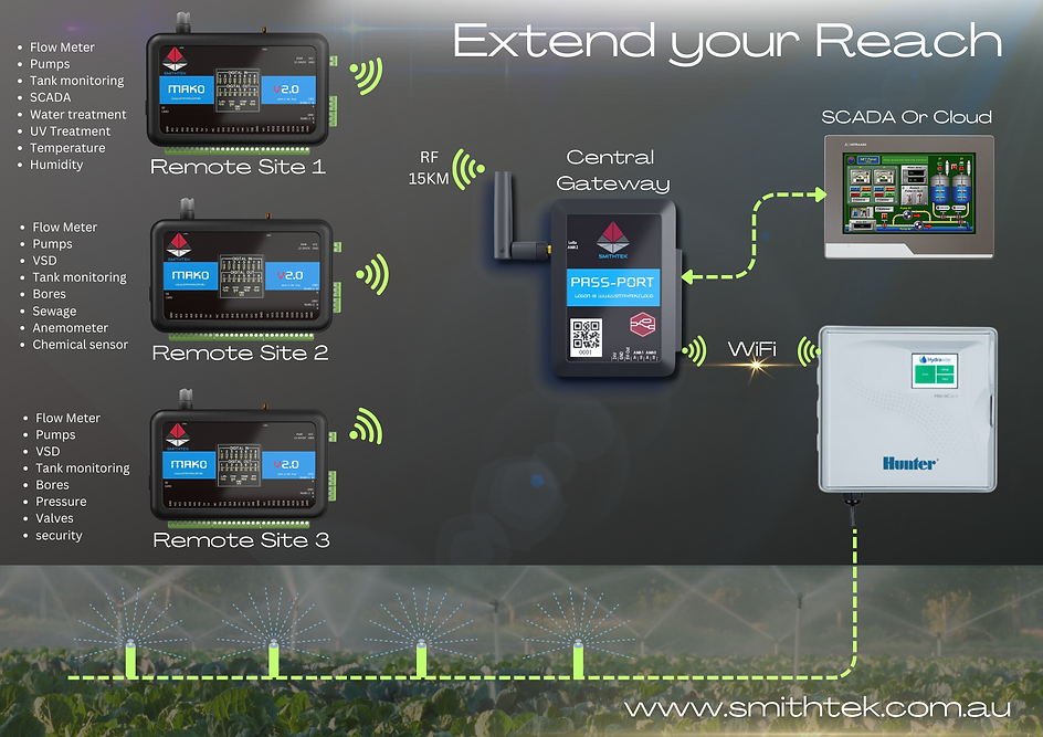 irrigation | SMITHTEK PTY